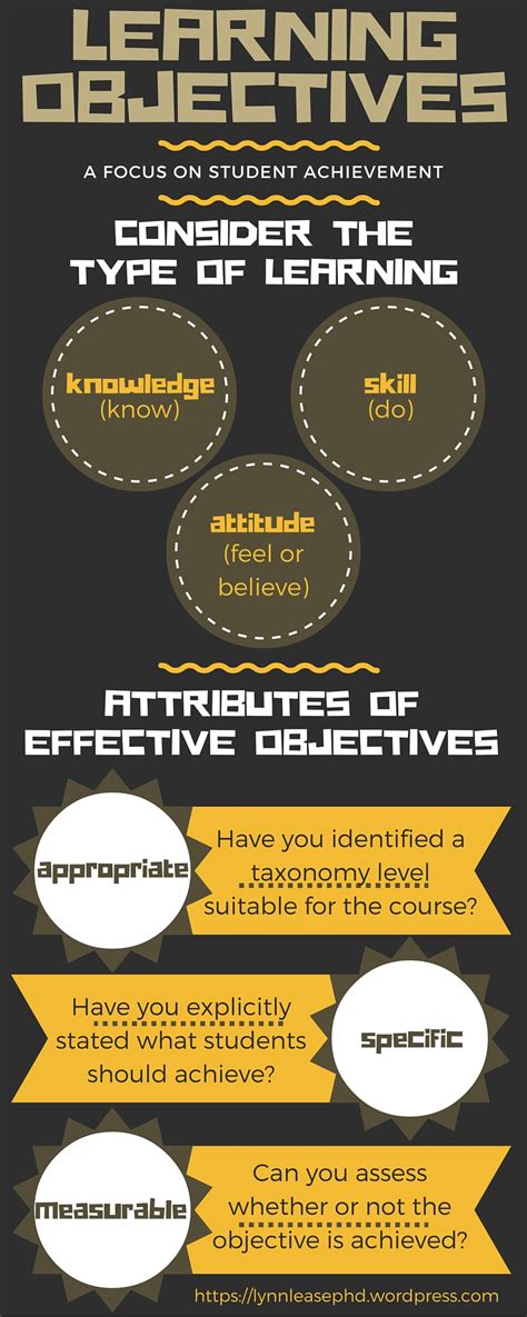 Writing Effective Learning Objectives Teaching Learning And Everything In Between