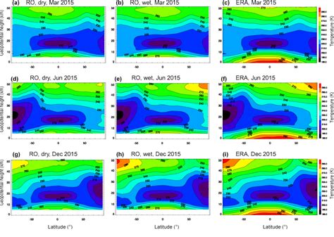 Figure 2 From Interactive Comment On “ An Intercomparison Of Stratospheric Gravity Wave