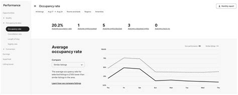 Whats The Airbnb Insights Report A Guide To Listing Performance Rankbreeze