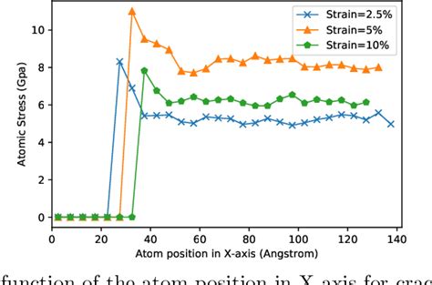 Figure 4 From Molecular Dynamics Simulation Of Crack Growth In Mono Crystal Nickel With Voids