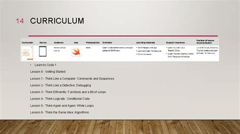 INTRODUCTION OF SWIFT PLAYGROUND IN THE CLASSROOM
