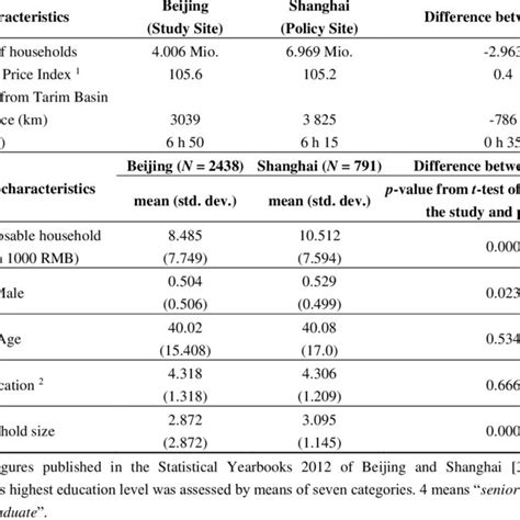 Description Of The Contingent Valuation Method Cvm Questionnaire Download Table