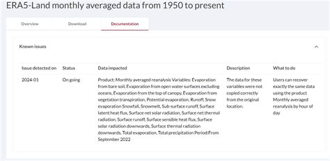 Era5 Land Monthly Precipitation Data Has Inconsistencies C3s