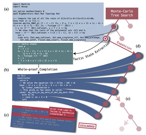 deepseek prover v1 5 enhancing theorem proving with reinforcement