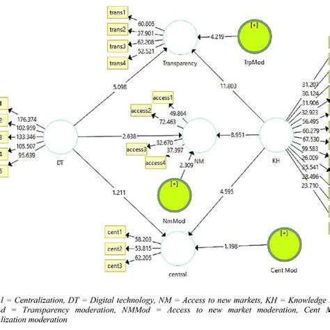 Graphical Model For Bootstrapping Algorithm Download Scientific