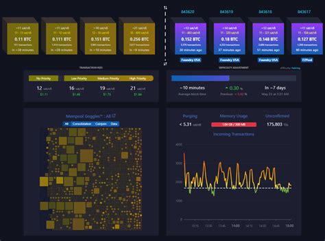A Beginner S Guide To The Bitcoin Mempool