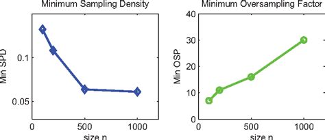 Figure 1 From Euclidean Distance Reconstruction From Partial Distance Information Semantic Scholar