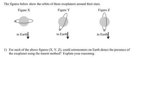 Solved The Figures Below Show The Orbits Of Three Exoplanets