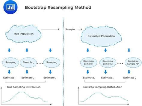 resampling methods explained cfa level 1 analystprep