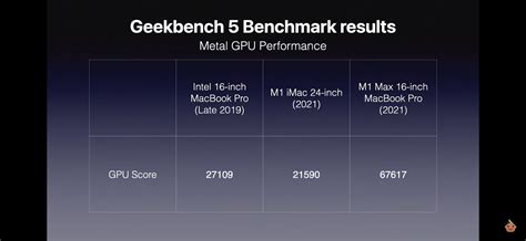 Mac M3 Hardware Accelerated Rt Part 1 Page 164 Blender And Cg Discussions Blender
