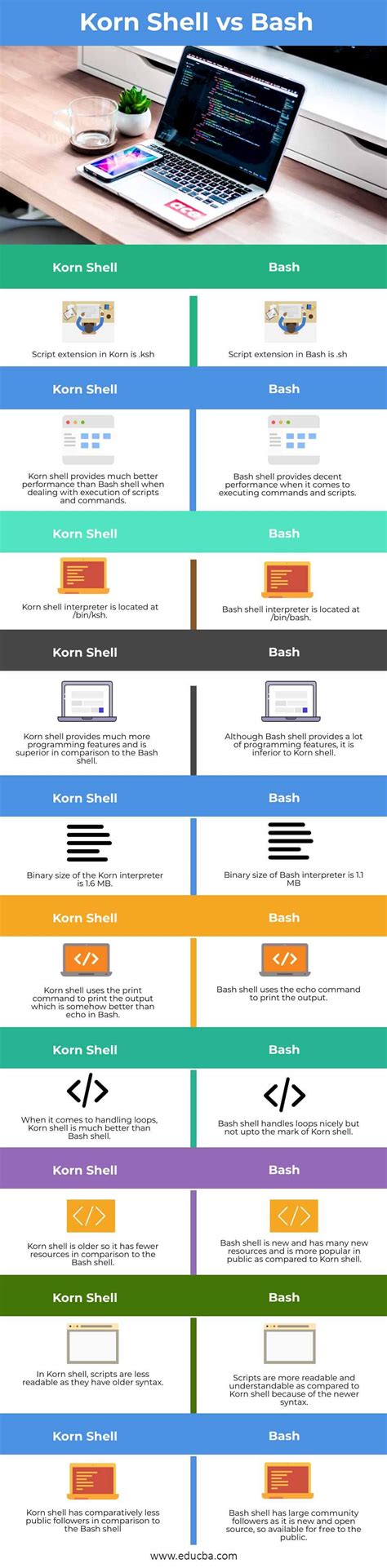 korn shell vs bash top 10 key differences to learn