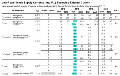 Power Consumption Issue On MSP430FR5739 MSP Low Power Microcontroller Forum MSP Low Power
