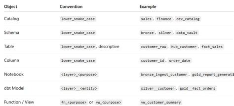 Connect Power Bi To Azure Synapse Serverless Sql Pool By Valentin