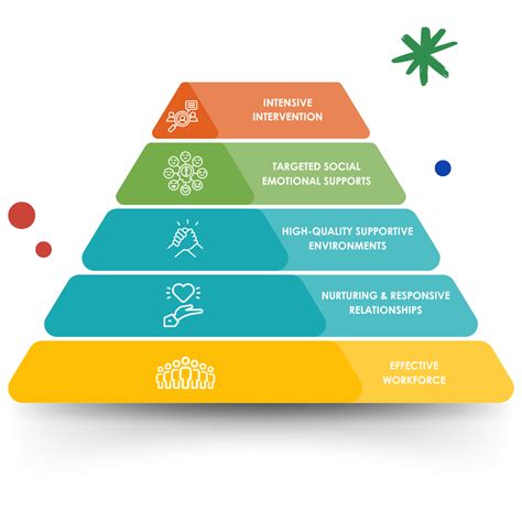 The Pyramid Model Singplaylove