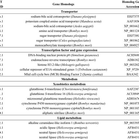 Microarray Data Quality Control Test Using Principal Components