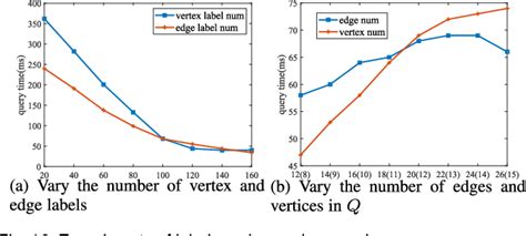 figure 16 from sgsi a scalable gpu friendly subgraph isomorphism