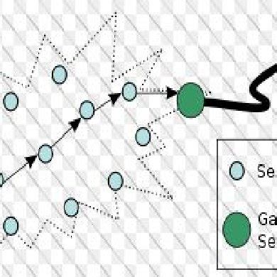 A Figure Demonstrating The Routing Mechanism Download Scientific Diagram