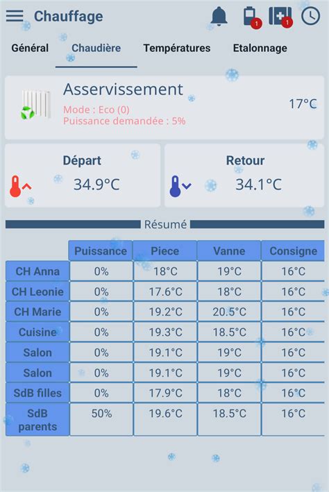 Tuto Afficher Un Tableau Html Dans Vos Pages Communication