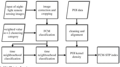 Figure 2 From An Stp Hsi Index Method For Urban Built Up Area Extraction Based On Multi Source