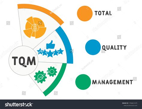 Tqm Over 179 Royalty Free Licensable Stock Vectors And Vector Art Shutterstock