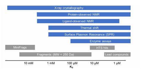 Fragment Hit Identification In Fbdd Crystalsfirst