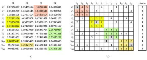 Matrix Factorization Clustering And Prediction Results A Users Download Scientific Diagram