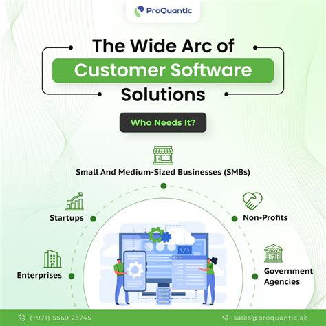 Proquantic Software On Linkedin Customsoftware Customsoftwaresolutions Digital Apps