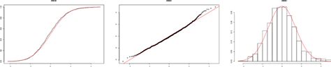 Figure 4 From Parametric Estimation For A Parabolic Linear Spde Model