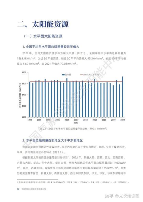 收藏！全国光伏发电小时数、辐照量最新数据 知乎