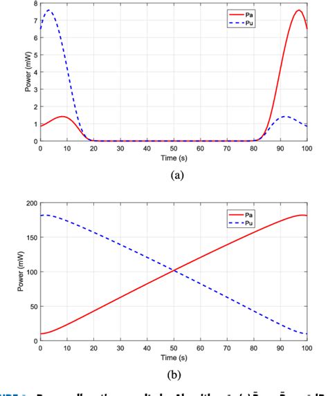 Figure 1 From Power And Trajectory Optimization For Uav Enabled Amplify And Forward Relay