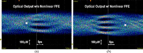 Figure 1 From A 56 Gb S Pam 4 Transmitter Receiver Chipset With Nonlinear Ffe For Vcsel Based