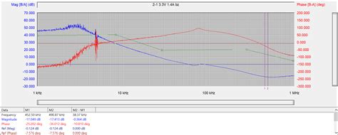 TPS62442 Q1 Loop Stability Power Management Forum Power Management TI E2E Support Forums