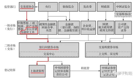 债券之定向工具ppn 知乎