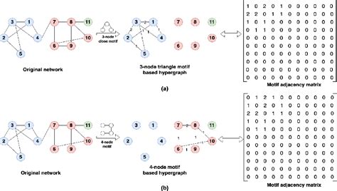 Multi Order Graph Clustering With Adaptive Node Level Weight Learning Paper And Code