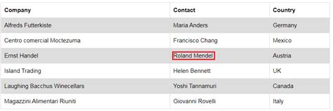 Get Row Number With Cell Text In Leanft Uft Developer Myskillpoint