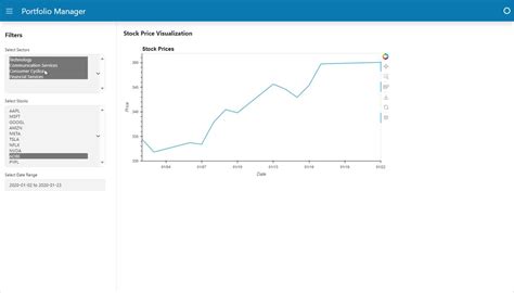 Panel On Linkedin Python Dataviz Datascience Analytics