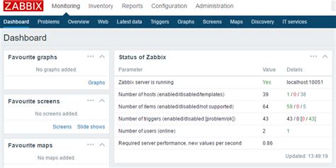 Zabbix Monitoring