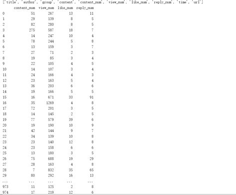 Pandas 获取相似列名的所有数据 艺赛旗社区