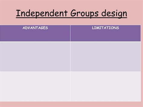 Ppt Distinguishing Between Extraneous And Confounding Variables Powerpoint Presentation Id