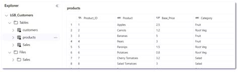 Microsoft Fabric Notebook And Data Wrangler Hat Full Of Data
