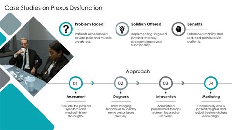 Understanding Nerve Plexus Anatomy And Functions Explained Ppt Template St Ai Ppt Example