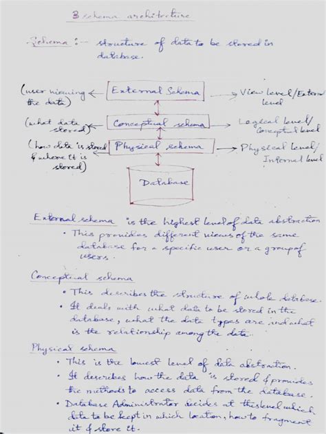 3 Schema Architecture Pdf