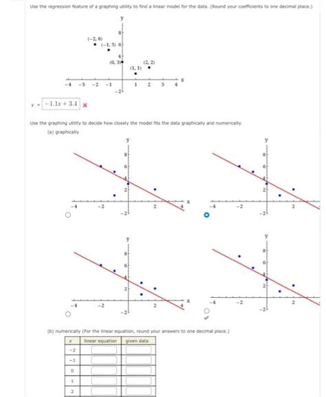 Solved Use The Regression Feature Of A Graphing Ubility To