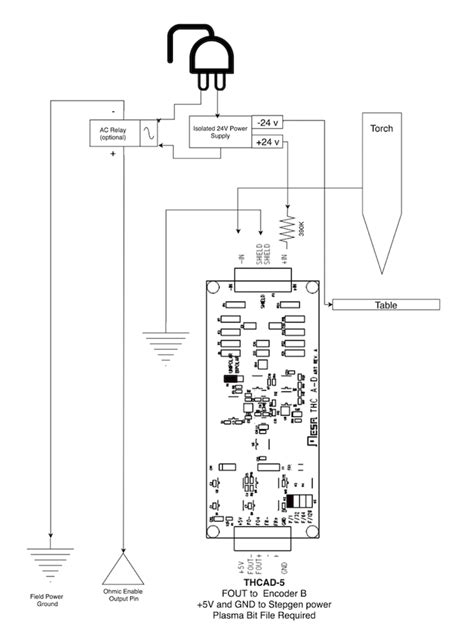 Controller Build For Plasma Linuxcnc