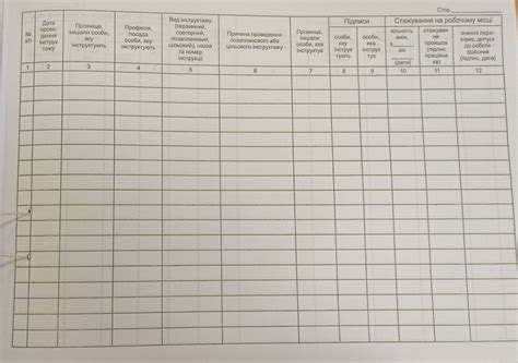 Журнал реєстрації інструктажів з питань охорони праці на робочому місці Ub фото отзывы