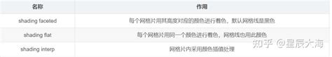 Matlab绘图方法整理 超完整版 知乎