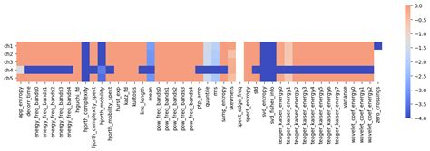 Feature Visualization — Scut Eeg Feature 001 Documentation