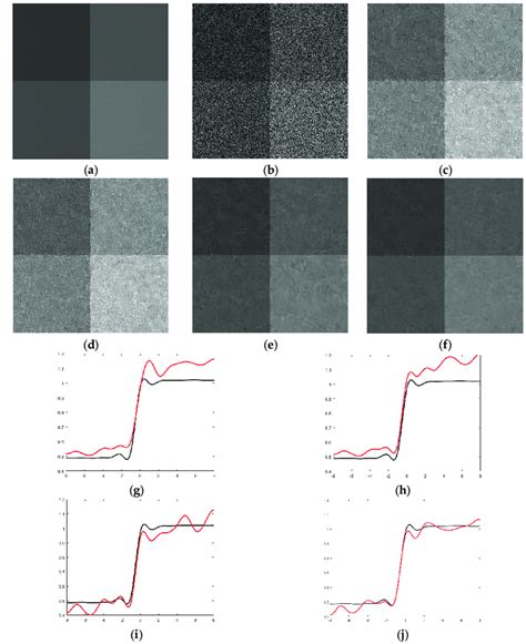 Despeckling Results On The Simulated Multitemporal Dataset Having Four Download Scientific