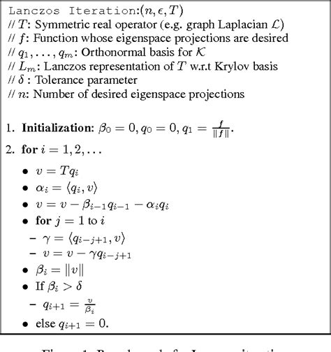 figure 1 from fast spectral learning using lanczos eigenspace projections semantic scholar