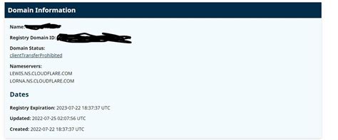 What To Do When Someone Else Owns Your Domain Name Jvf Solutions